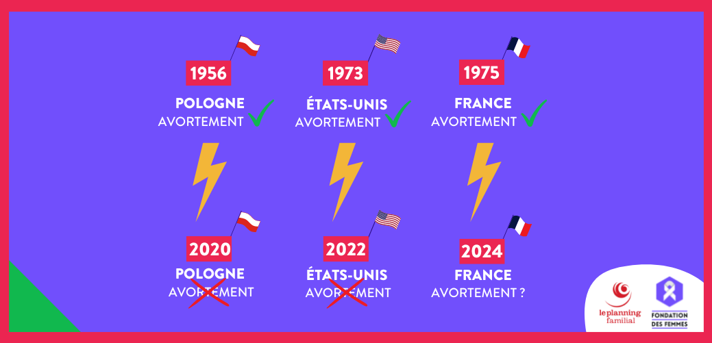 Le droit à l’avortement est un droit fondamental | Fondation des Femmes